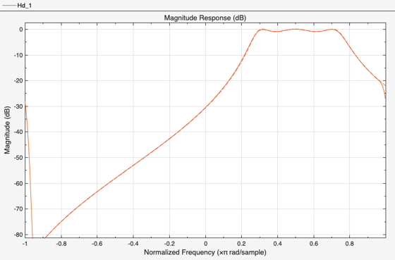 ArbitraryMagnitudeFilterDesignExample_02.png