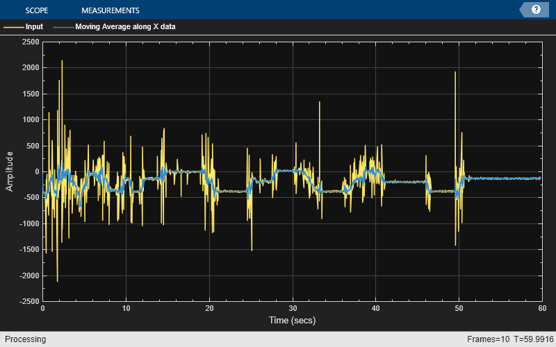 Measure Statistics of Streaming Signals - MATLAB & Simulink