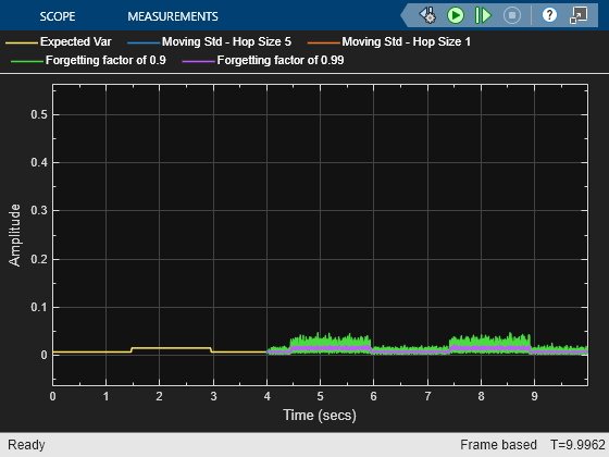 Compute Moving Variance of Noisy Square Wave Signal