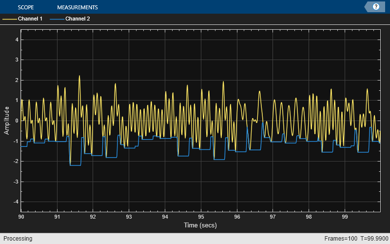 dsp.MovingMinimum - Moving minimum - MATLAB