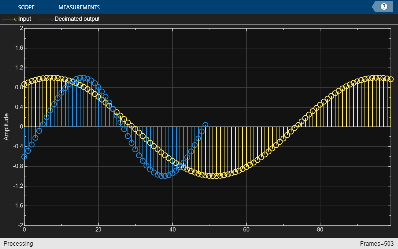 Dspvariablefirdecimator Polyphase Fir Decimation With Tunable Decimation Factor Matlab