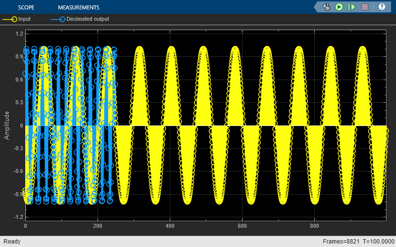 Variable Fir Decimation Polyphase Fir Decimation With Tunable Decimation Factor Simulink