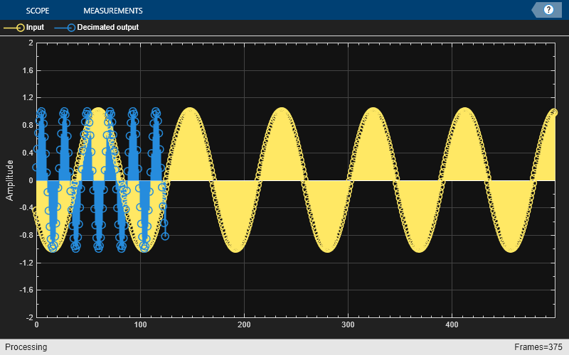 dsp.VariableFIRDecimator - Polyphase FIR decimation with tunable decimation factor - MATLAB