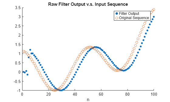 Design Fractional Delay FIR Filters - MATLAB & Simulink