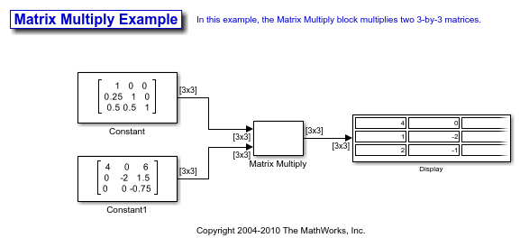 Linear Algebra and Least Squares - MATLAB & Simulink