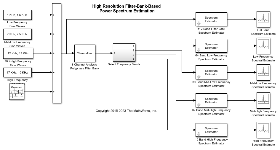 High Resolution Filter-Bank-Based Power Spectrum Estimation - MATLAB & Simulink
