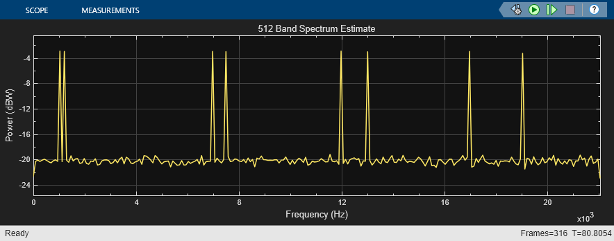 Channelizer - Polyphase FFT analysis filter bank - Simulink