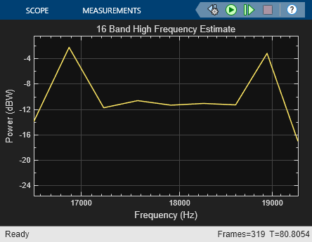High Resolution Filter-Bank-Based Power Spectrum Estimation - MATLAB & Simulink