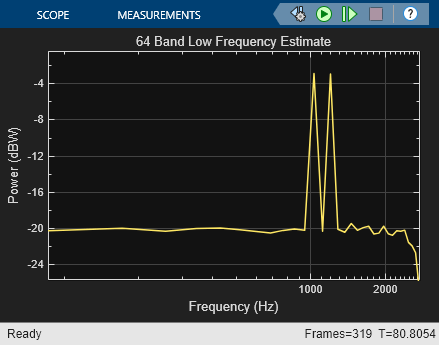 High Resolution Filter-Bank-Based Power Spectrum Estimation - MATLAB ...