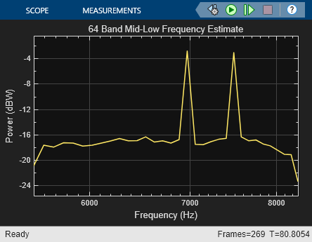 High Resolution Filter-Bank-Based Power Spectrum Estimation - MATLAB ...