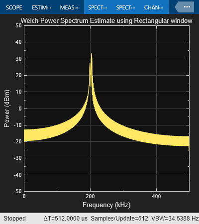 High Resolution Spectral Analysis in MATLAB