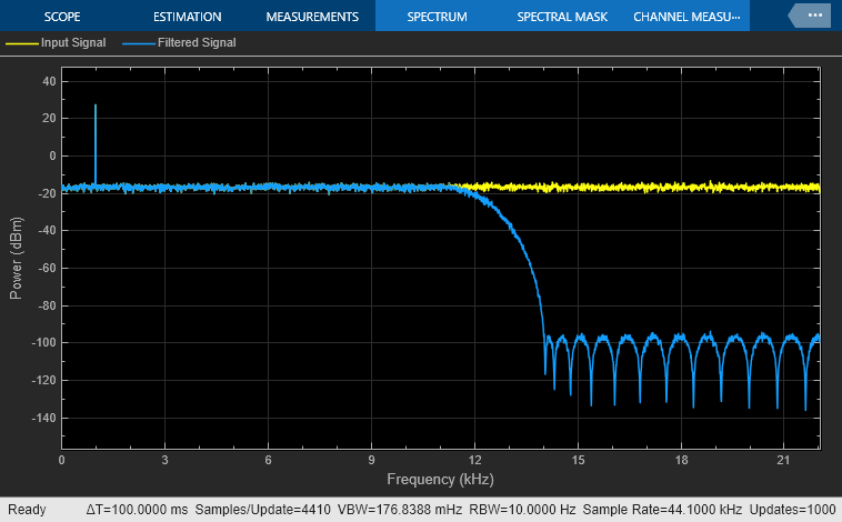 Lowpass Filter - Design FIR or IIR lowpass filter - Simulink