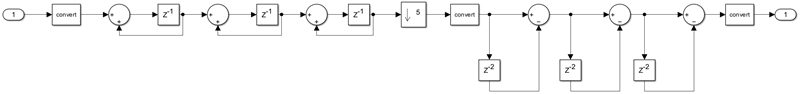 Realizemodel Create Simulink Block Equivalent Of Cic Rate Conversion Filter Objects Matlab