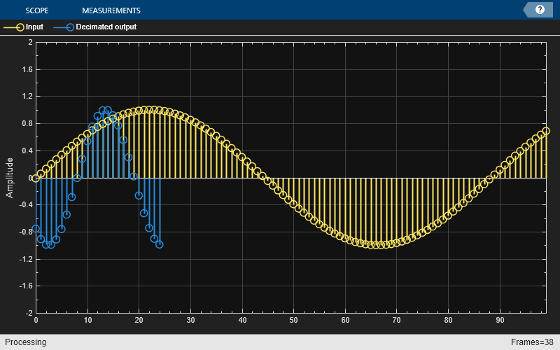 dsp.VariableFIRDecimator - Polyphase FIR decimation with tunable decimation factor - MATLAB