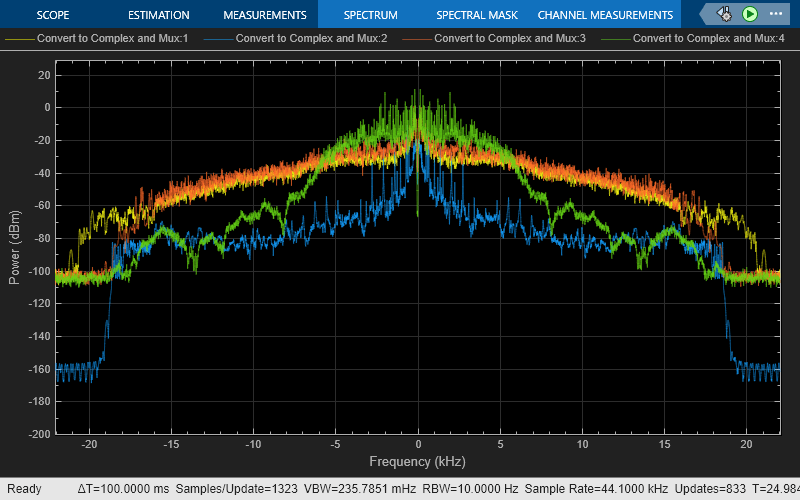 Synthesize and Channelize Audio in Simulink - MATLAB & Simulink