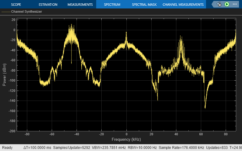 Synthesize and Channelize Audio in Simulink - MATLAB & Simulink