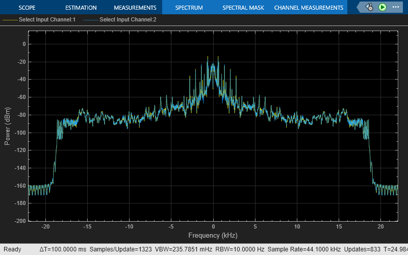 Synthesize and Channelize Audio in Simulink - MATLAB & Simulink