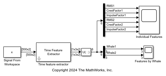 Time Feature Extractor - Extract time-domain features from signals - Simulink