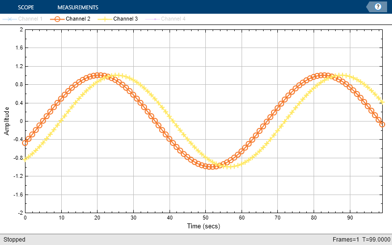 timescope - Display time-domain signals - MATLAB