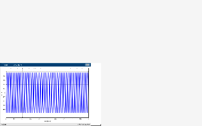 timescope - Display time-domain signals - MATLAB