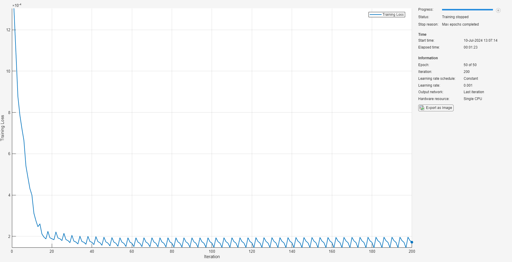 Detect Anomalies in ECG Data Using Wavelet Scattering and LSTM Autoencoder in Simulink - MATLAB ...