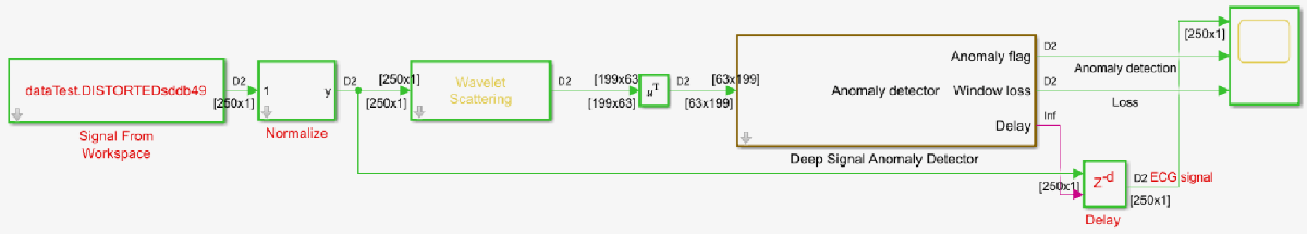 Detect Anomalies in ECG Data Using Wavelet Scattering and LSTM Autoencoder in Simulink - MATLAB ...