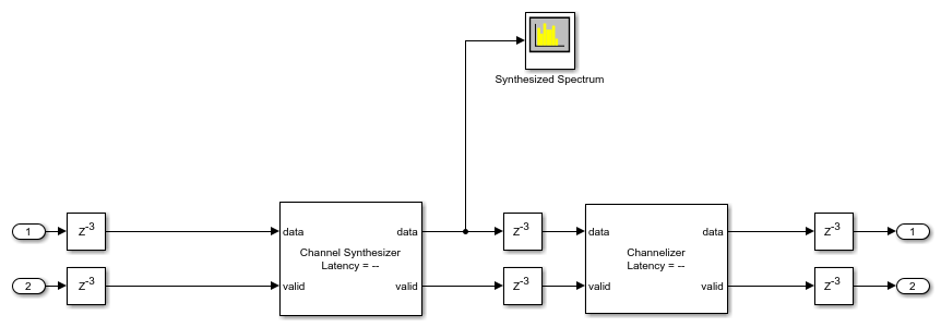 HDL Implementation of Four Channel Synthesizer and Channelizer - MATLAB & Simulink
