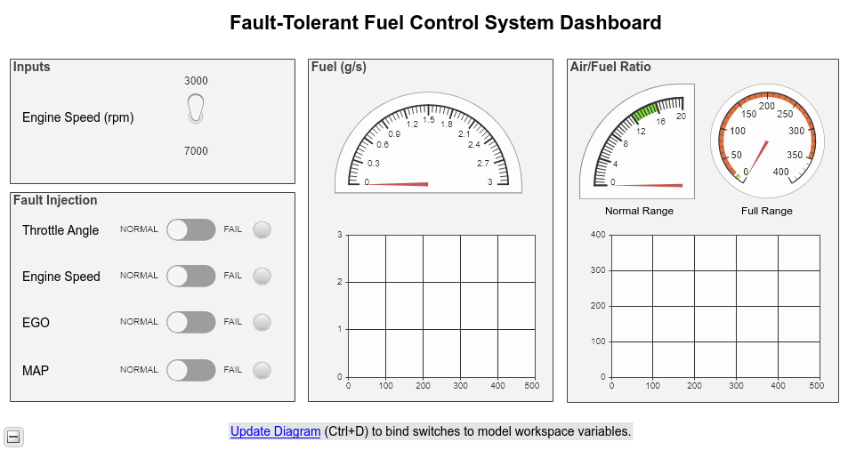 Air-Fuel Ratio Control System with Stateflow Charts - MATLAB & Simulink