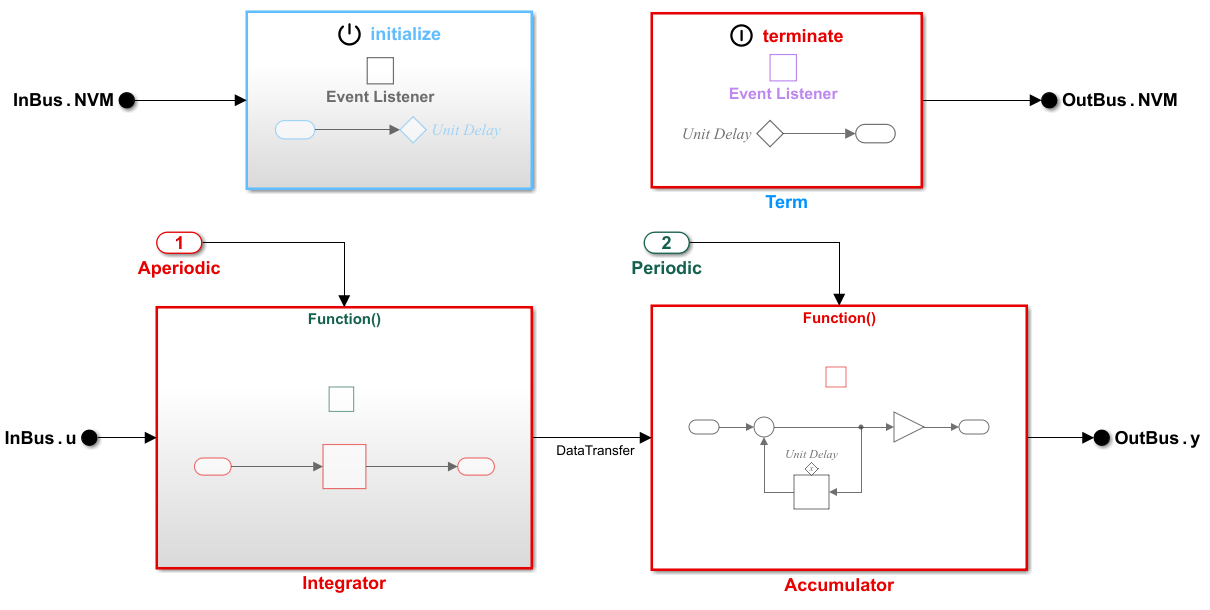 Get Metadata About Service Interface Matlab And Simulink