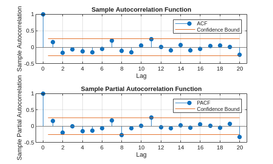 AccountForResidualHeteroscedasticityUsingFGLSEstimationExample_03.png