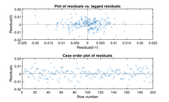 AssessModelContinuityIntoForecastHorizon1Example_03.png