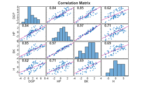 Choose Time Series Filter for Business Cycle Analysis - MATLAB & Simulink