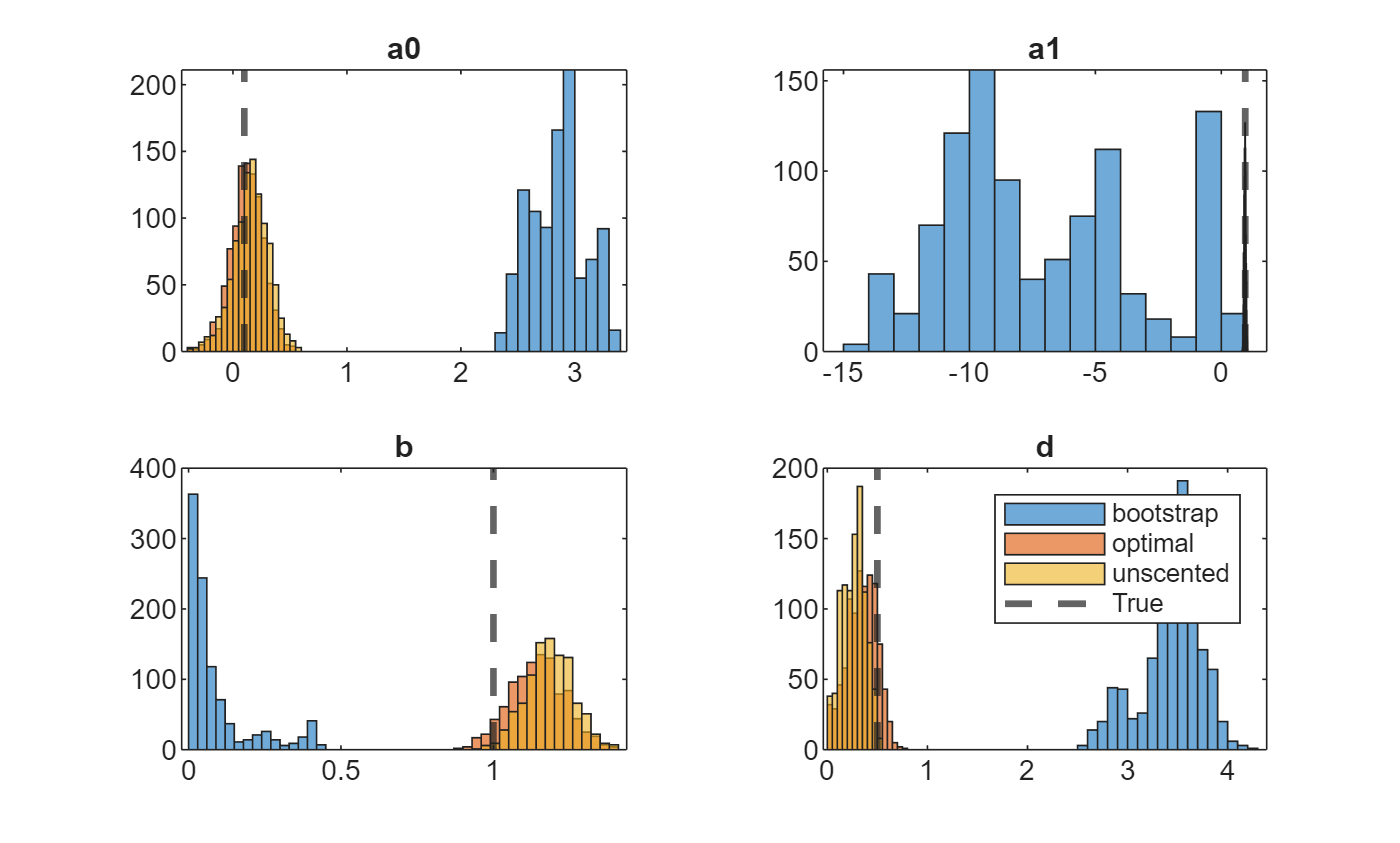tune - Tune Bayesian nonlinear non-Gaussian state-space model posterior sampler - MATLAB