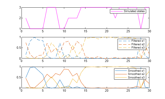 filter - Filtered inference of operative latent states in Markov ...