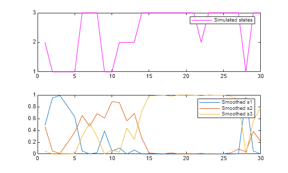 smooth - Smoothed inference of operative latent states in Markov ...