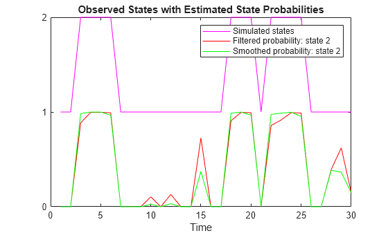 smooth - Smoothed inference of operative latent states in Markov ...