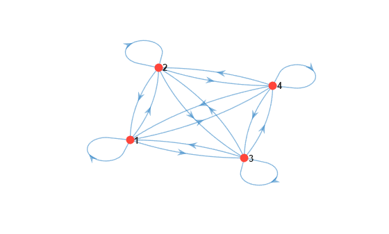 dtmc - Create discrete-time Markov chain - MATLAB