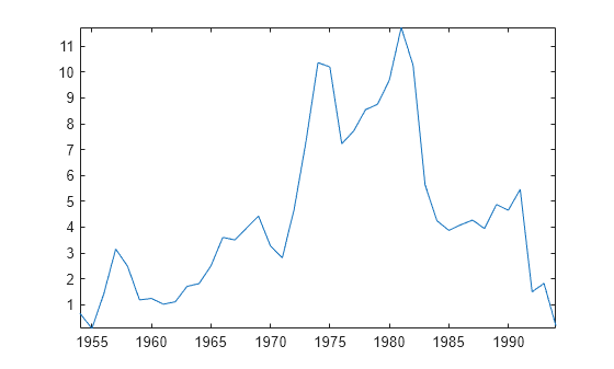 Ttplot Plot Threshold Transitions Matlab