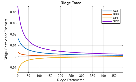Time Series Regression Ii Collinearity And Estimator Variance