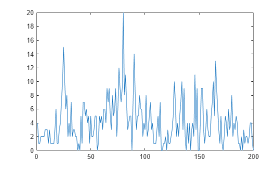 simsmooth - Bayesian nonlinear non-Gaussian state-space model simulation smoother - MATLAB