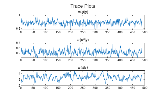 simsmooth - Bayesian nonlinear non-Gaussian state-space model simulation smoother - MATLAB