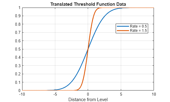 Evaluate Threshold Transitions Matlab And Simulink