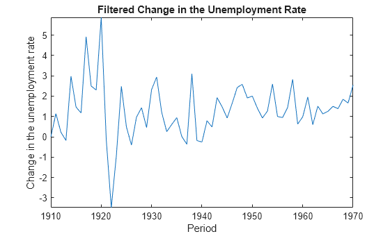 Dssmfilter Forward Recursion Of Diffuse State Space Models Matlab