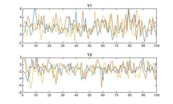 simulate - Simulate sample paths of threshold-switching dynamic regression model - MATLAB