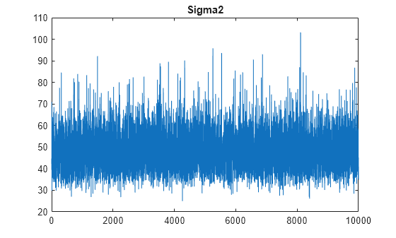 Mixconjugateblm Bayesian Linear Regression Model With Conjugate Priors For Stochastic Search