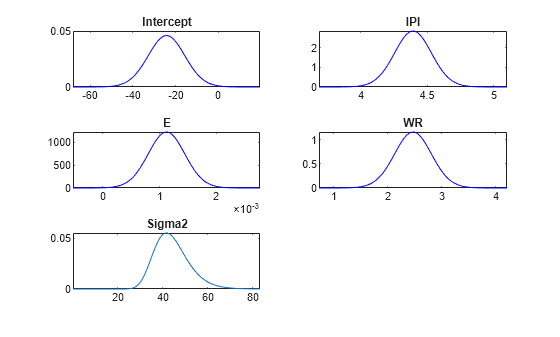 plot - Visualize prior and posterior densities of Bayesian linear ...