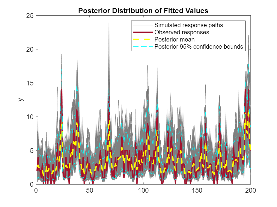 estimate - Estimate posterior distribution of Bayesian nonlinear non-Gaussian state-space model ...