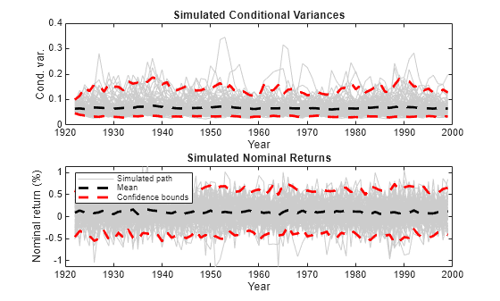 egarch - EGARCH conditional variance time series model - MATLAB