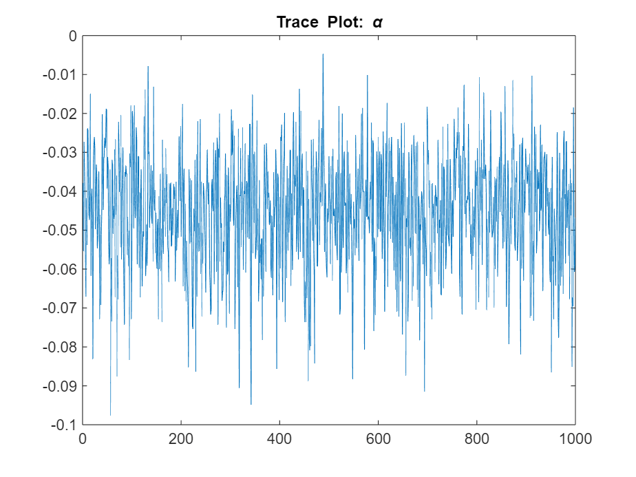 simulate - Simulate posterior draws of Bayesian nonlinear non-Gaussian ...
