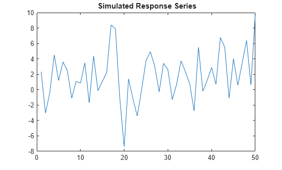Simulate Regression Models with ARMA Errors - MATLAB & Simulink